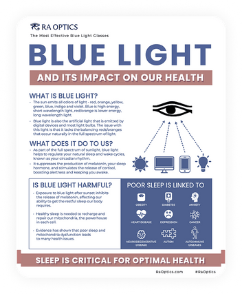 Blue Light & Its Impact On Our Health – Ra Optics
